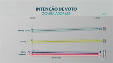 Vídeo Ipec Divulga Pesquisa Com Intenções De Voto Para O Governo De