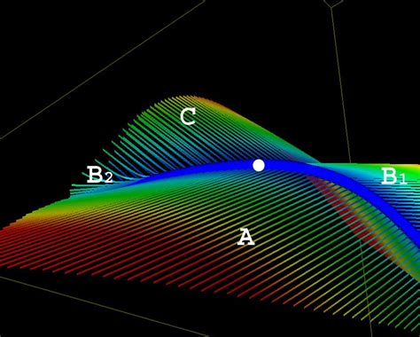Topological Structures Of 3d Tensor Fields