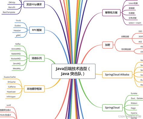 Po、vo、bo、dto、pojo 能分清吗？ Csdn博客