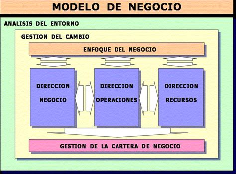 Mi Blog Académico Modelo de Negocio