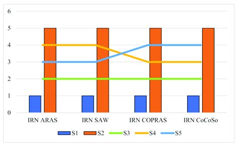 Ranks In A Comparative Analysis Download Scientific Diagram