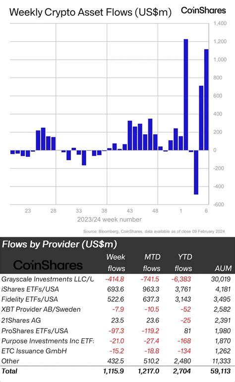 Anton Golub On Linkedin Liquidity Cryptomining Bitcoin Etf Inflow