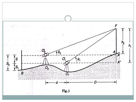 Trigonometric Levelling Ppt