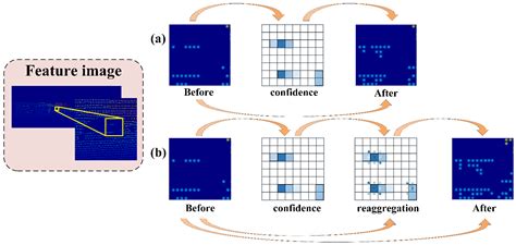 Remote Sensing Free Full Text An Efficient Information Reinforced Lidar Deep Completion