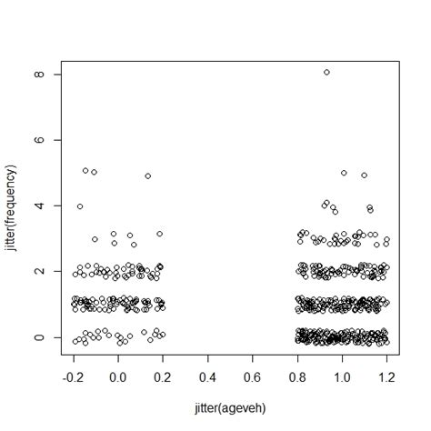 R Interpreting Scatter Plots Cross Validated