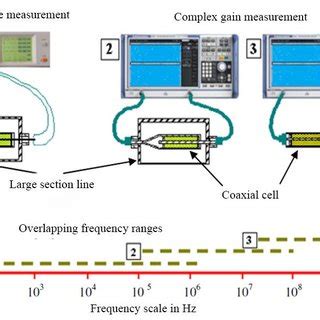 The Schematic View Of The Experimental Set For CDP Measurement