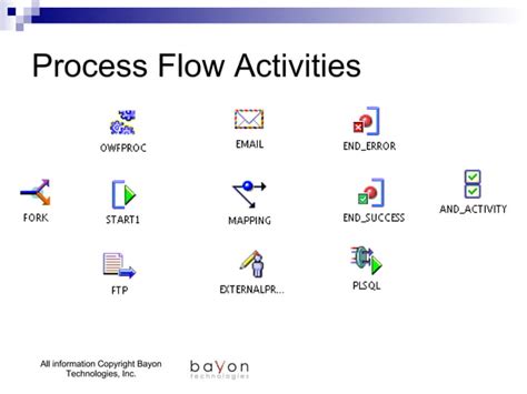 Module Owb Process Flows PPT
