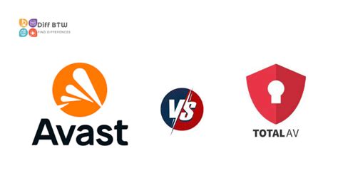 TotalAV Vs Avast What S The Difference Difference Between