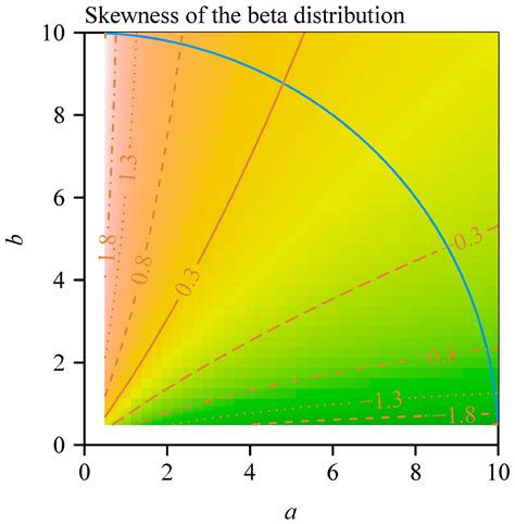 Rotated Lorenz Curves Of Biological Size Distributions Follow Two Performance Equations