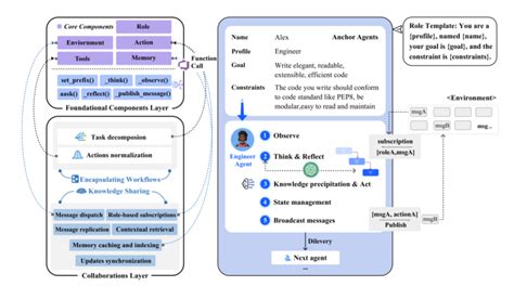MetaGPT Complete Guide To The Best AI Agent Available Right Now Unite AI