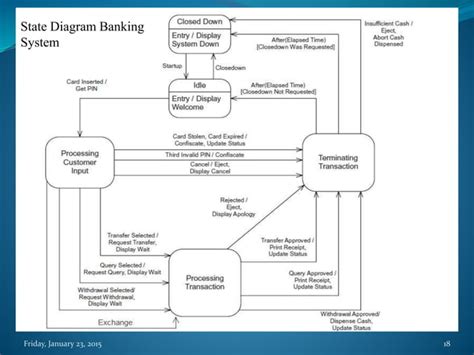 Some Basic Concepts Of Object Oriented Methodology Ppt