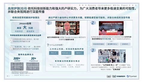 2024 美容仪器趋势白皮书发布 Jmoon 极萌高效护肤引领美容趋势 极客公园