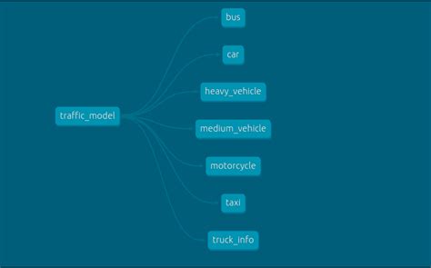 Data Warehouse Tech Stack With Mysql Dbt Airflow By Abel Mitiku