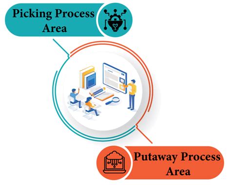 SAP EWM Tutorial For Beginners CloudFoundation Blog
