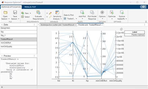 Multiobjective Tradeoff Analysis Matlab And Simulink