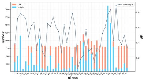 A Multi Stage Adaptive Copy Paste Data Augmentation Algorithm Based On