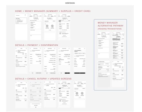 How to write a UX/Ul case study: A step-by-step guide with examples - LogRocket Blog