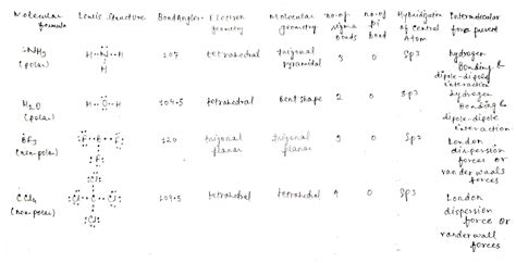 [solved] Molecular Bond Of Hybridization Formula Lewis Structure