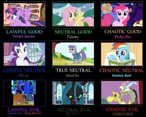 Mlp Alignment Chart By Gothmegane123 On Deviantart