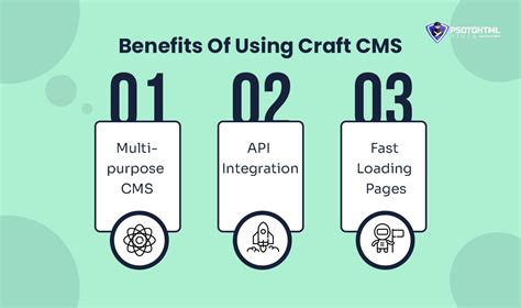 craft cms vs wordpress which cms is best for your business