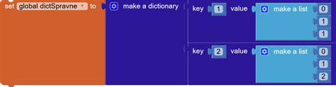 Dictionary List Item MIT App Inventor Help MIT App Inventor Community