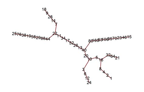 Collatz Wolfram Function Repository