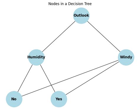 Understanding The Randomstate Parameter In Machine Learning By