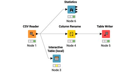 Exercise 12 Knime Community Hub