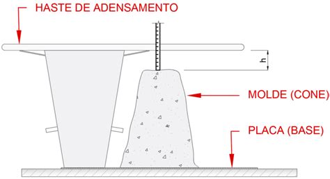 SLUMP TEST ANÁLISE DA CONSISTÊNCIA DO CONCRETO Estude Engenharia