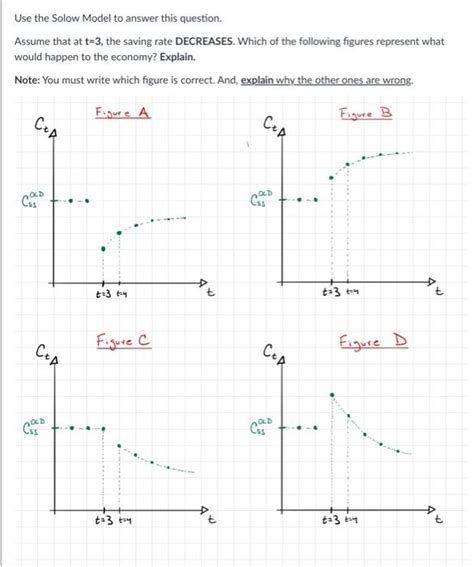 solved use the solow model to answer this question assume