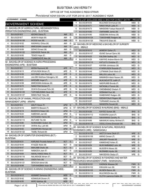 Busitema university Admission List for academic year 2016/2017
