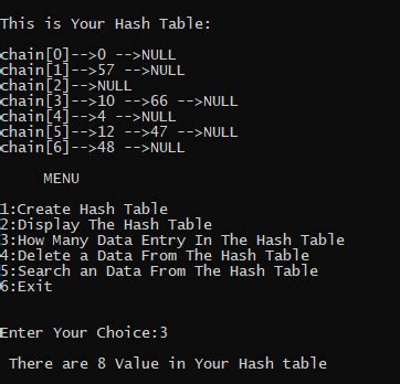 GitHub Asifichy HashTable Implementation Of Chained Hash Table Using C