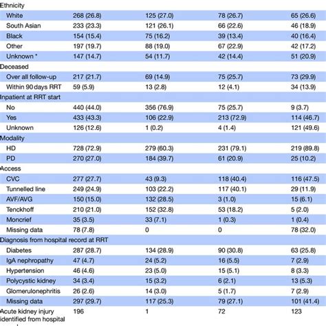 Characteristics Of Hospital Audit Population Download Scientific Diagram