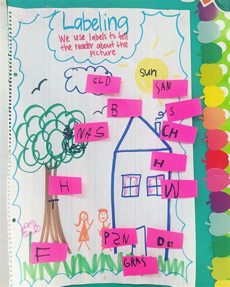 Another Pinterest Anchor Chart For The Win This Was So Fun And It Make