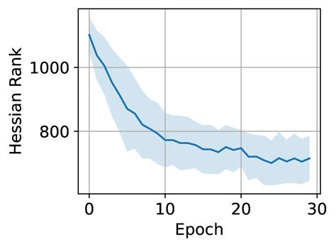 Towards Certified Unlearning For Deep Neural Networks AI Research