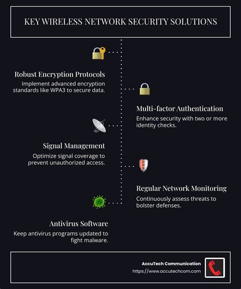 Wireless Network Security Issues And Solutions Top 5 Fixes