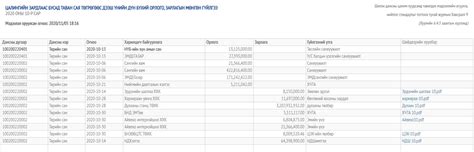ЦАЛИНГИЙН ЗАРДЛААС БУСАД ТАВАН САЯ ТӨГРӨГӨӨС ДЭЭШ ҮНИЙН ДҮН БҮХИЙ ОРЛОГО ЗАРЛАГЫН МӨНГӨН