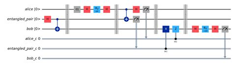 Quantum Computing Signal Processing Modeling Simulation