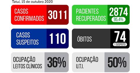 Diário De Tatuí Tatuí Confirma 73ª Morte Por Covid 19 Um Homem De 91 Anos