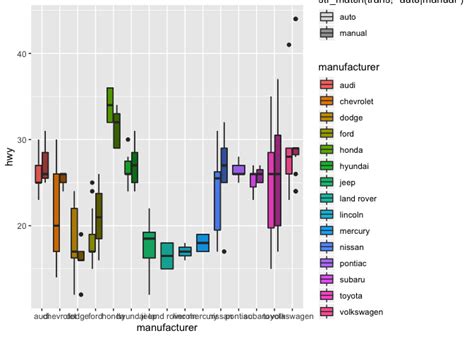 R Shade Colors Change Brightness Based On Discrete Values Stack Overflow