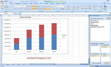 blog kesehatan cara membuat pivotchart