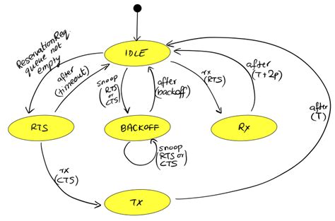 Underwater Networks Handbook