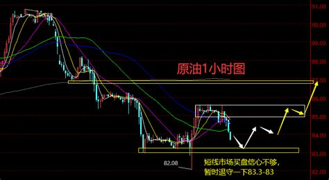 老黑策略：1026晚盘外汇、黄金、原油分析策略中金在线财经号