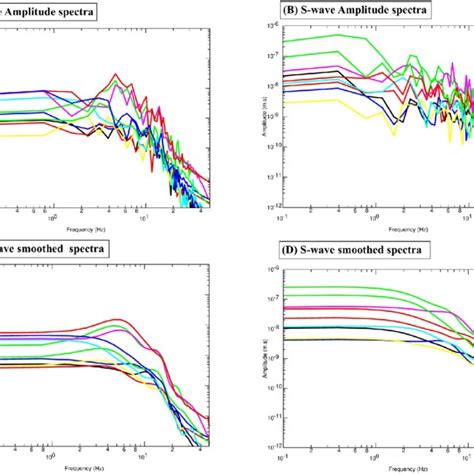 The Velocity Model Used For The Quarry Blasts Spectral Parameters