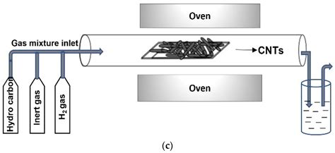 How To Make Graphene Membrane At Pat Santos Blog