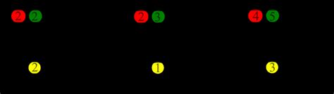 10 Shows Example Of Image Features Extracted From Grey Level