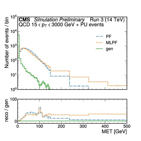 progress towards an improved particle flow algorithm at cms with