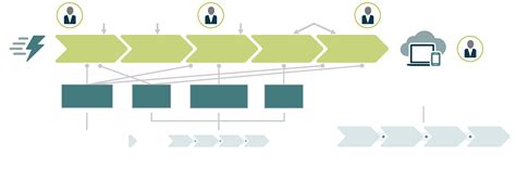 What Is Value Stream Mapping And What Is The Purpose Of Value Streams