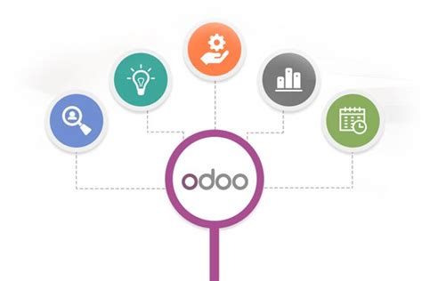 Best Odoo ERP Development Service Dubai UAE Odoo Customization And Development Dubai