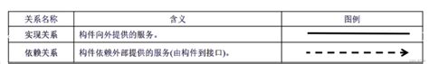 软件项目管理【uml 组件图】 uml组件图 csdn博客